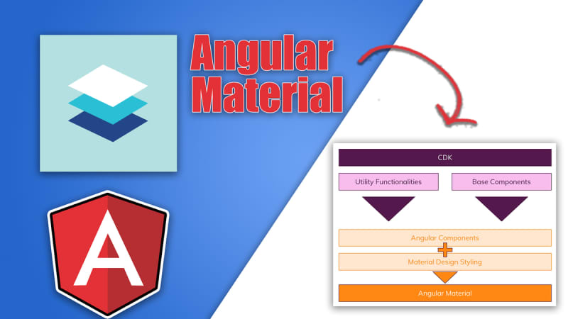 Angular Material - A Thorough Guide