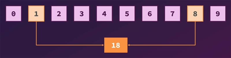 Making Sense Of Binary Numbers