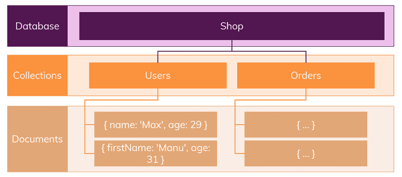 SQL vs NoSQL
