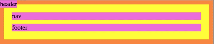 The Position Property