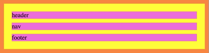 The Position Property