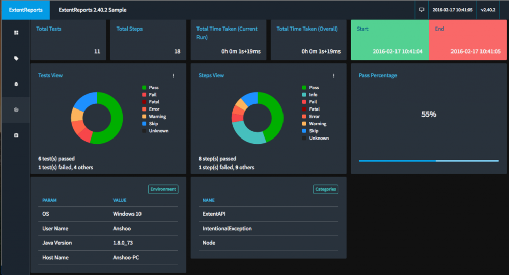 Why Mobile Test Automation Using Appium Is A Good Idea — Accion Labs