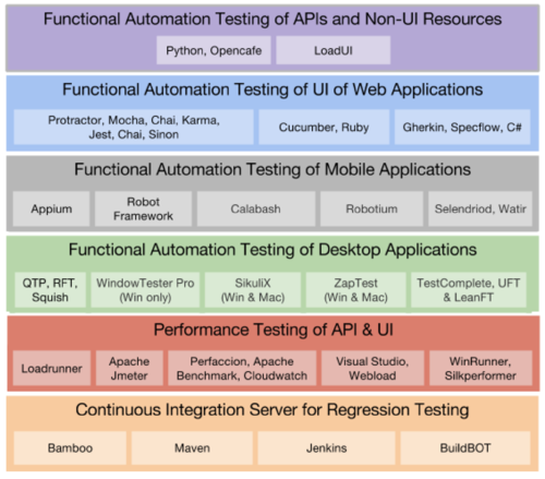 QA Best Practices — Accion Labs QA Best Practices — Accion Labs