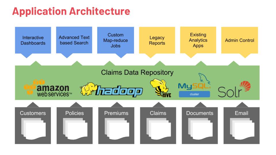 Unified Data Repository & Analytics for Enhanced Risk Assessment ...