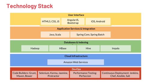 Unified Data Repository & Analytics for Enhanced Risk Assessment ...