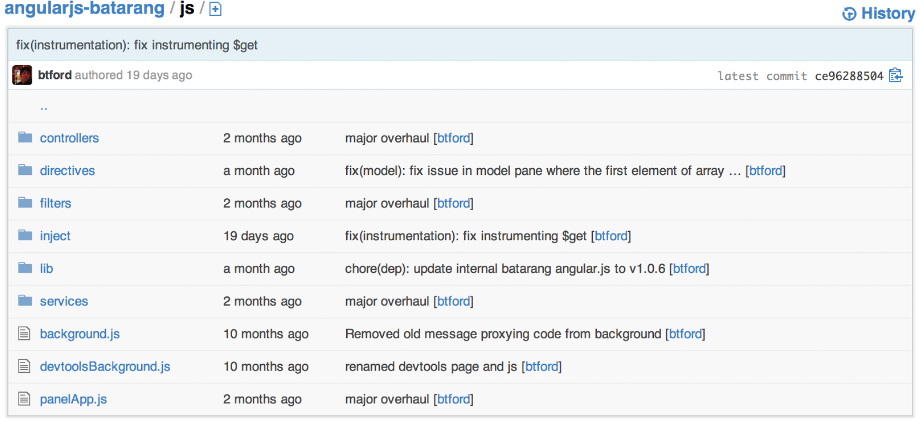 Angular Js Advanced Design Patterns And Best Practices — Accion Labs
