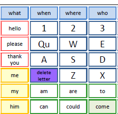 QWERTY with core words | Ace Centre