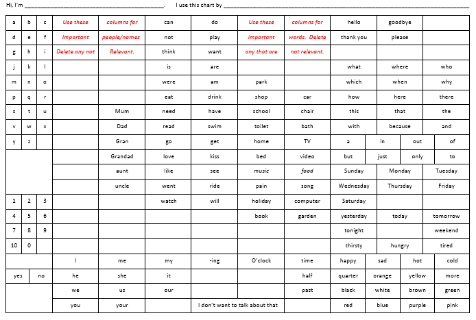 abc and core vocabulary | Ace Centre