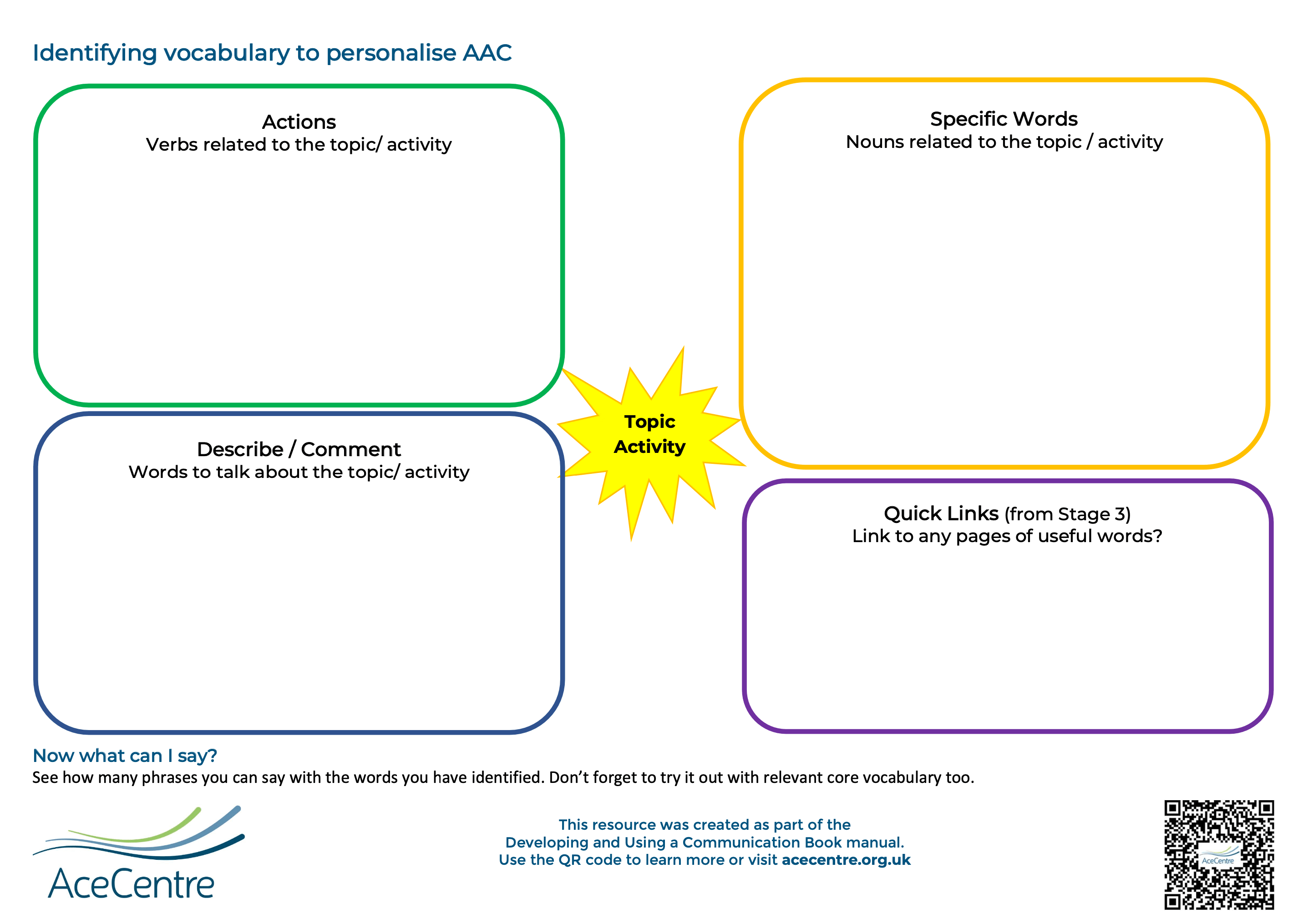 Identifying Vocabulary to personalise AAC | Ace Centre