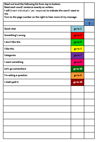 Pragmatic-based Auditory scan book | Ace Centre