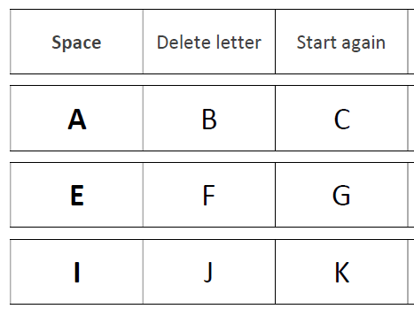 ABC charts - for Listener Mediated Scanning | Ace Centre