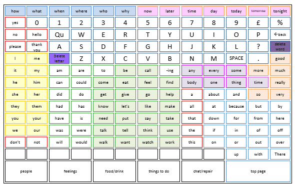 A4 Whole word and QWERTY book you can point to | Ace Centre