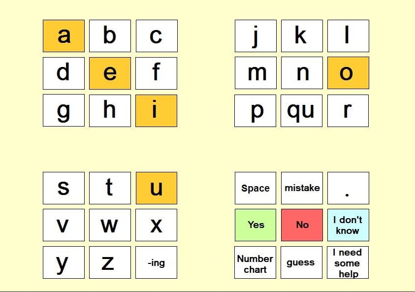 Combination access ABC | Ace Centre