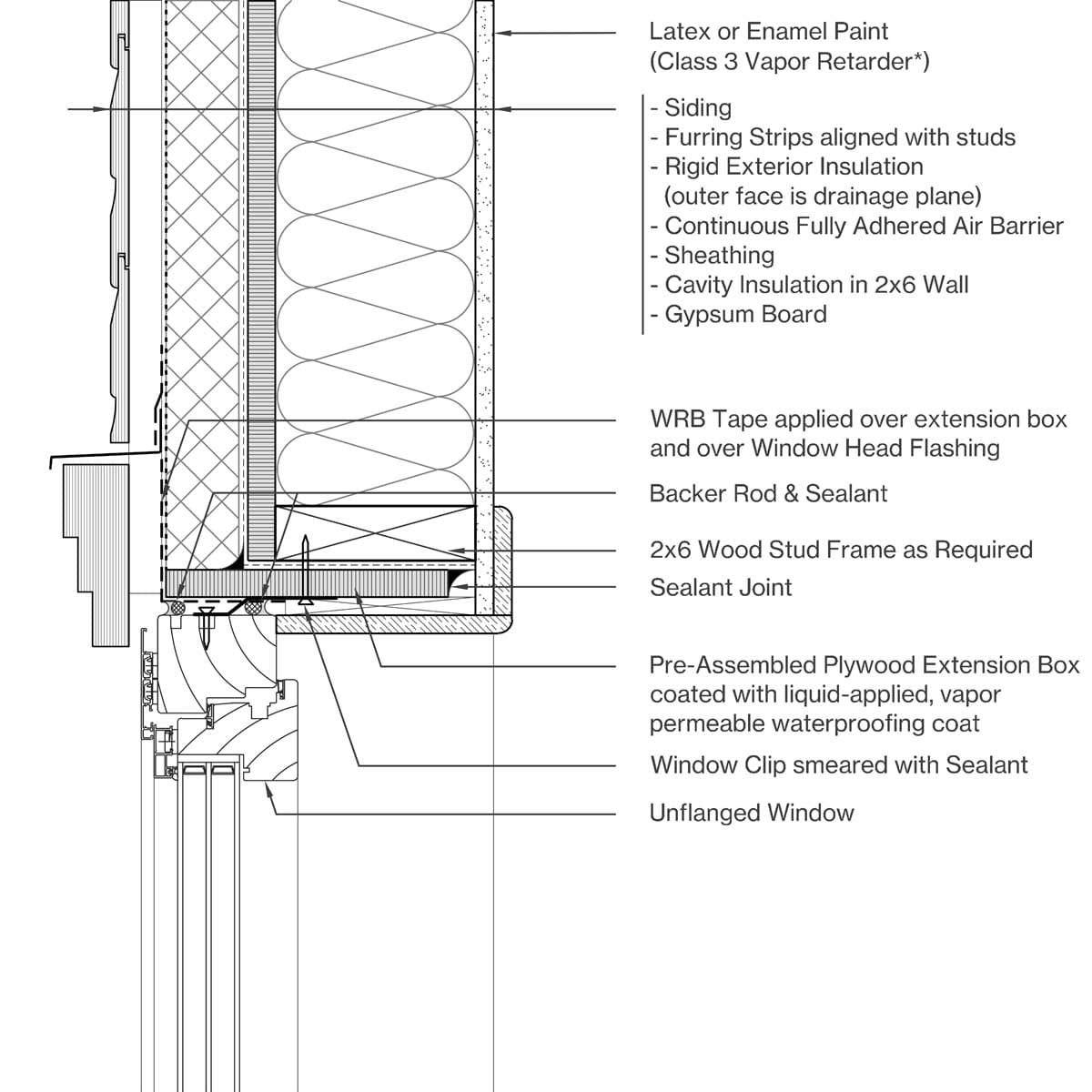 Unflanged Window Detail in Framed Wall with 2" Insulation