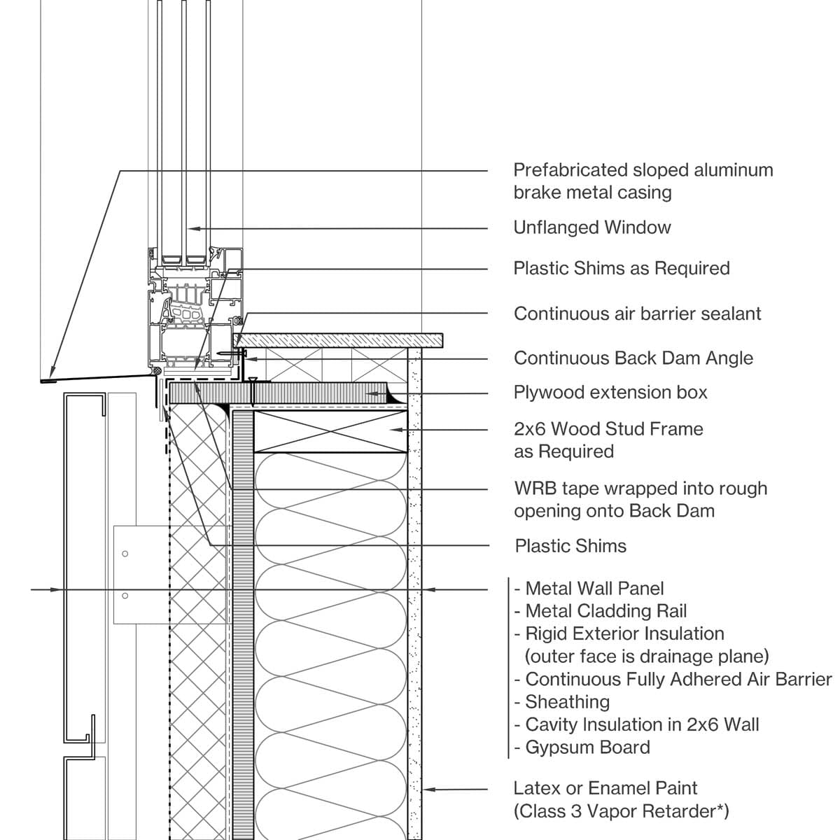 Unflanged Window Detail with 2" Ext Insulation & Panels