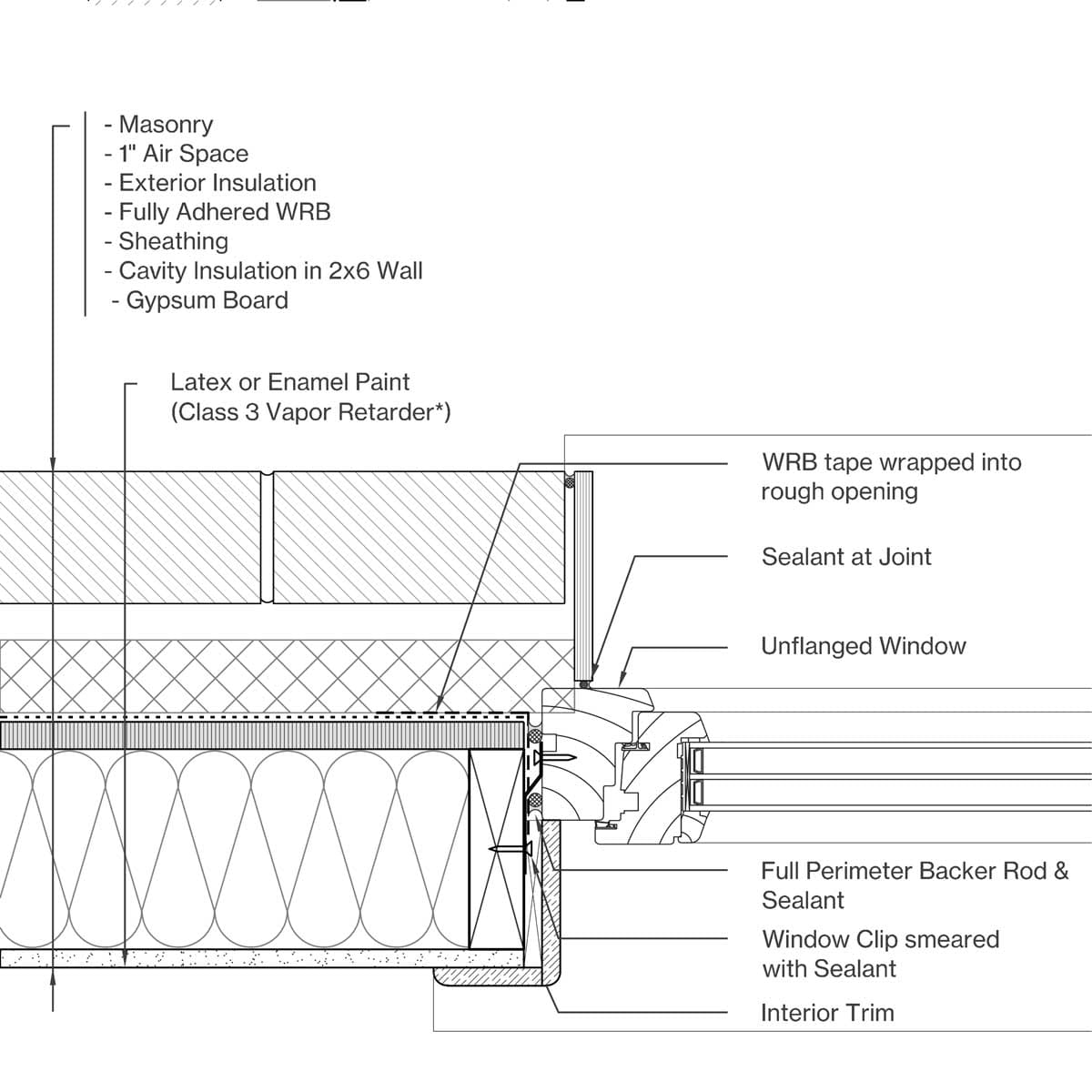 Unflanged Recessed Window Detail with 2" Insulation & Brick