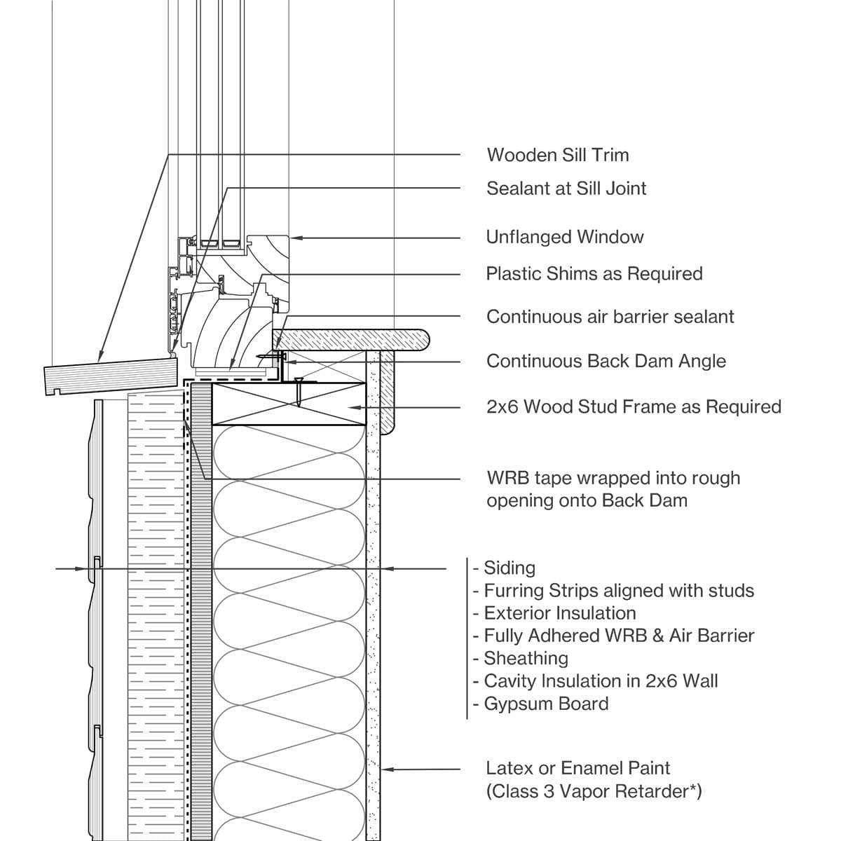Recessed Unflanged Window Detail | 2" Mineral Wool & Siding