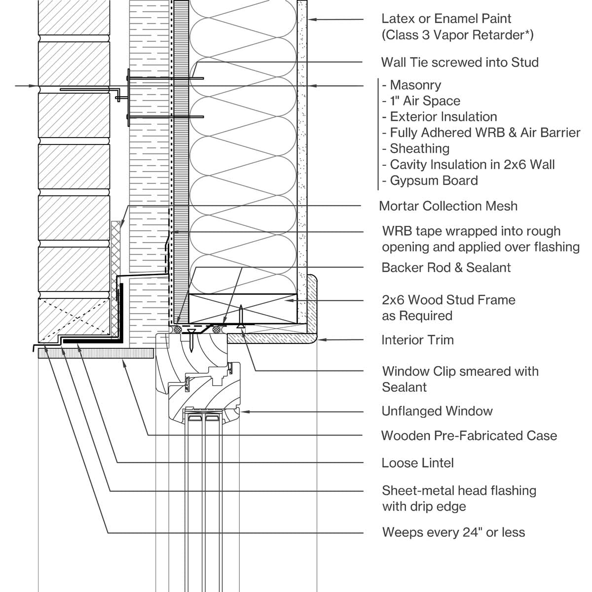 Recessed Unflanged Window Detail | 2" Mineral Wool & Brick