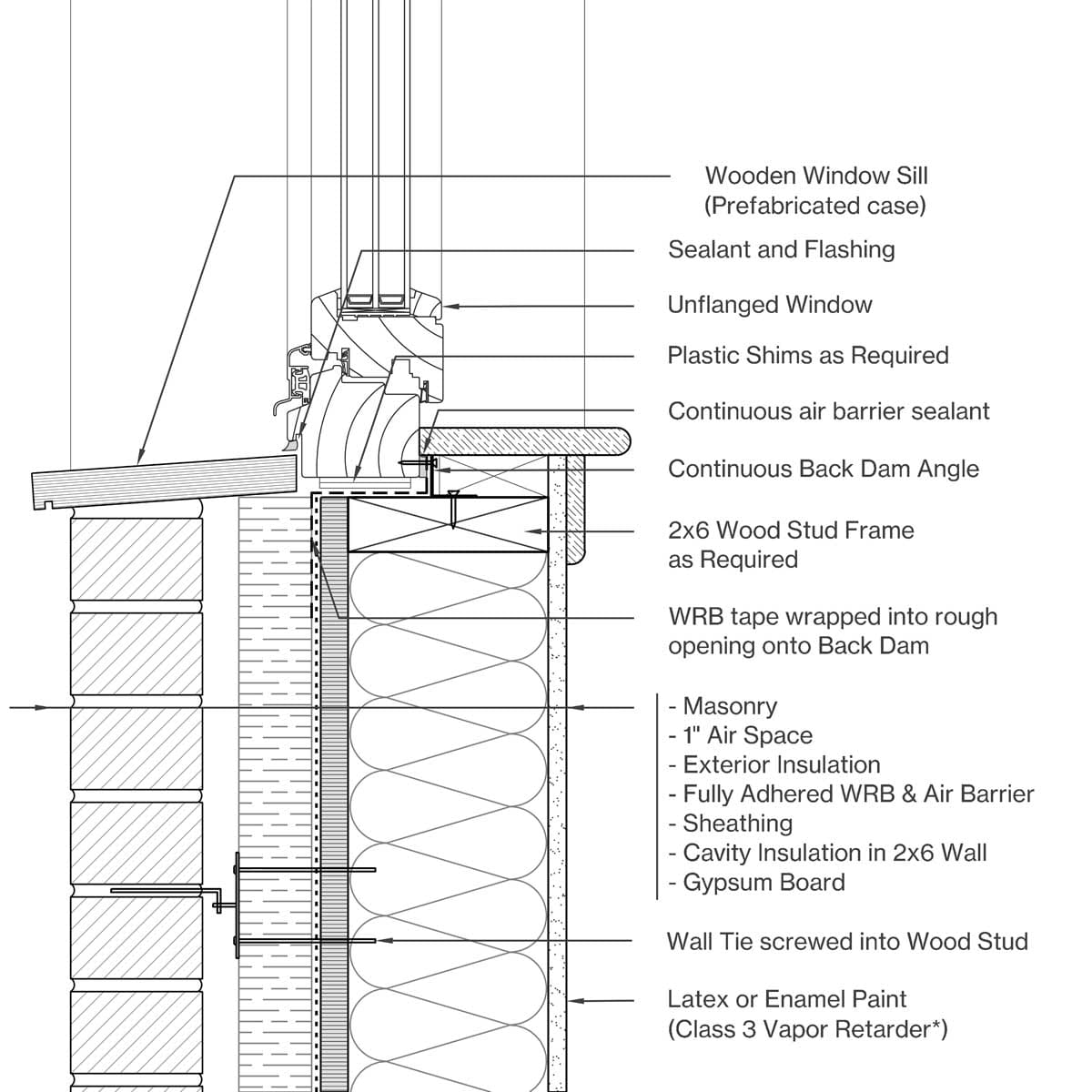 Recessed Unflanged Window Detail | 2" Mineral Wool & Brick