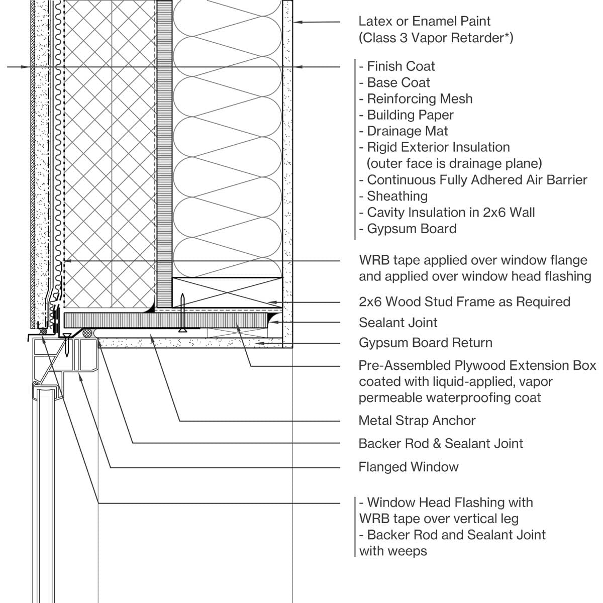 Flanged Window Detail with 4" Exterior Insulation & Stucco