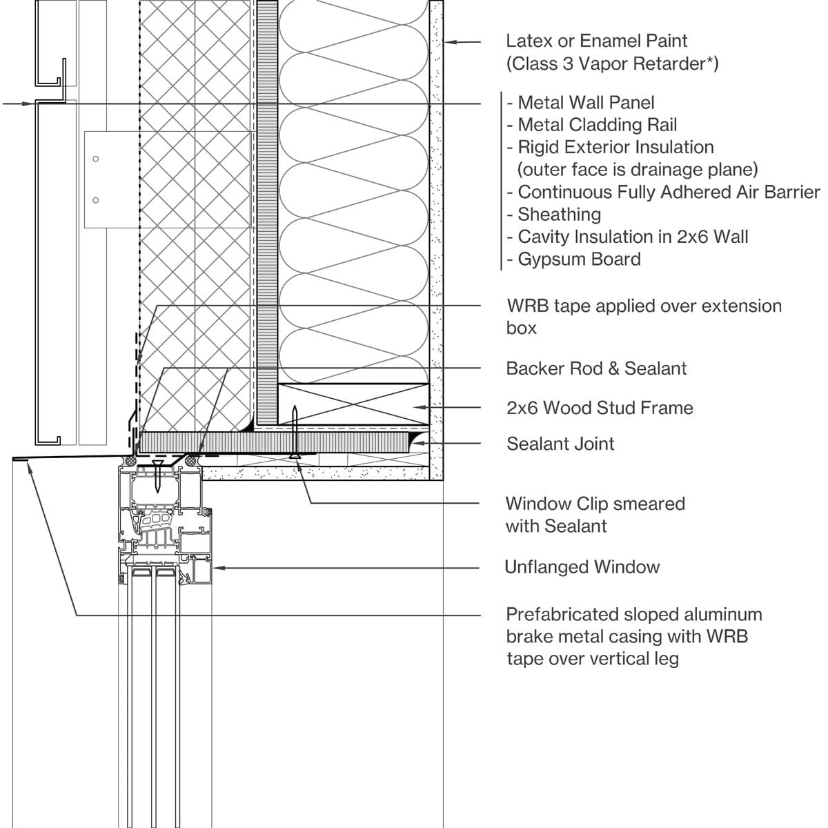 Unflanged Window Detail with 4" Ext Insulation & Panels