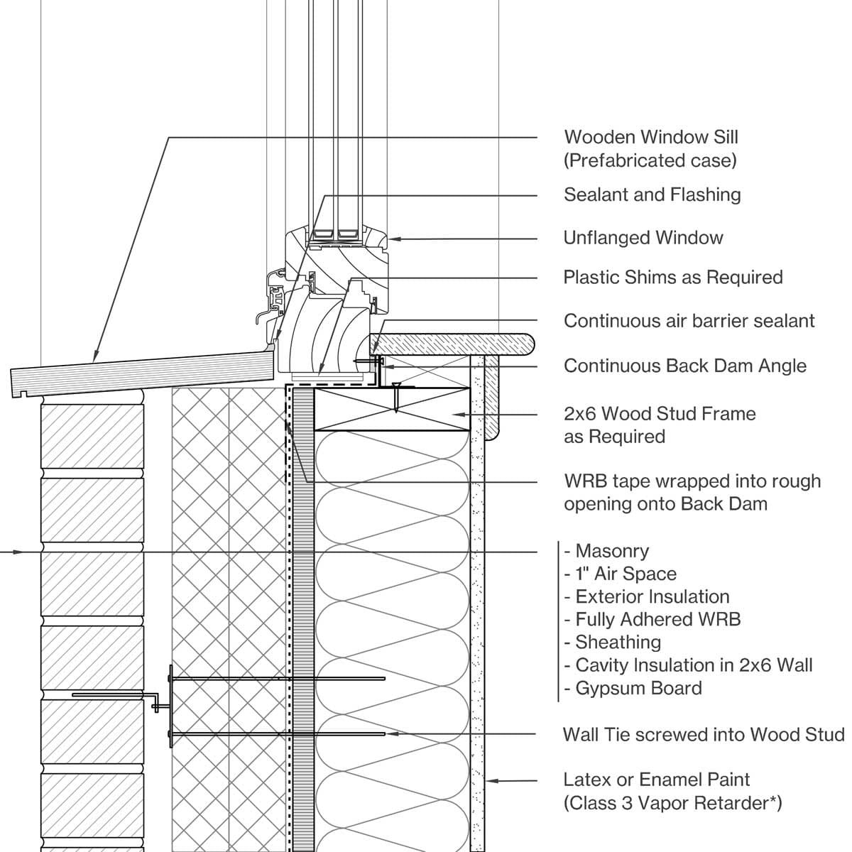 Unflanged Recessed Window Detail with 4" Insulation & Brick