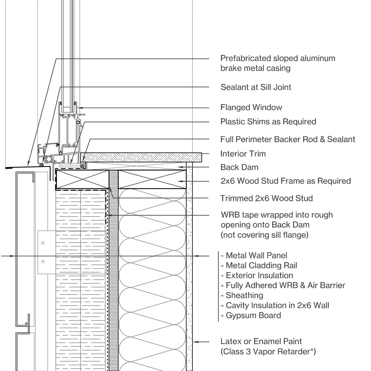 Flanged Window Detail with 4" Mineral Wool & Wall Panels