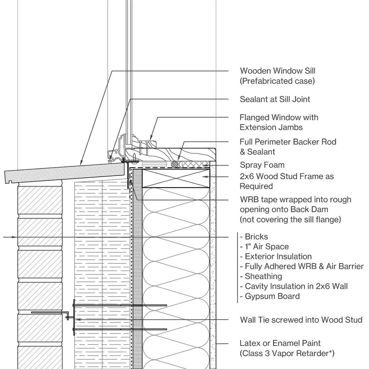 Recessed Window Detail with 4" Mineral Wool & Masonry
