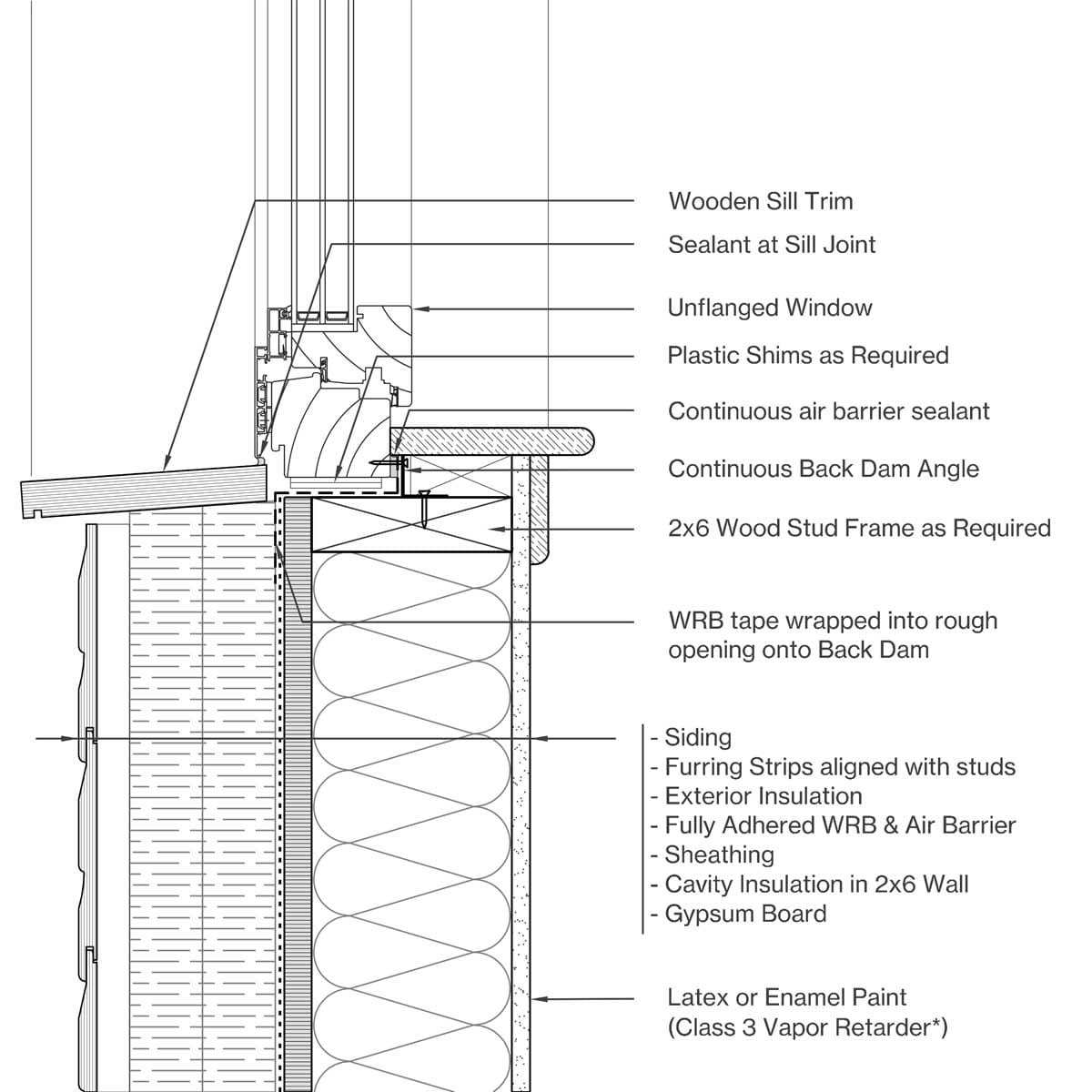 Recessed Unflanged Window Detail | 4" Mineral Wool & Siding