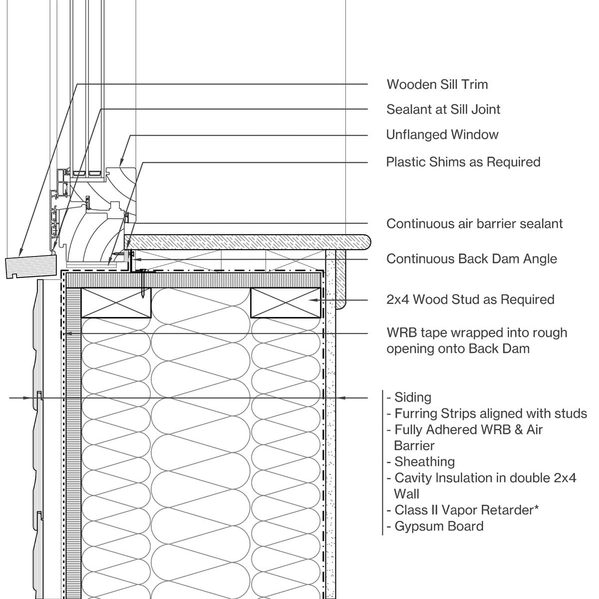 Unflanged Window Detail | Double Stud Wall with Siding