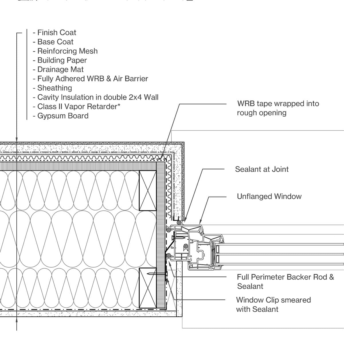 Unflanged Recessed Window Detail | Double Stud | Stucco