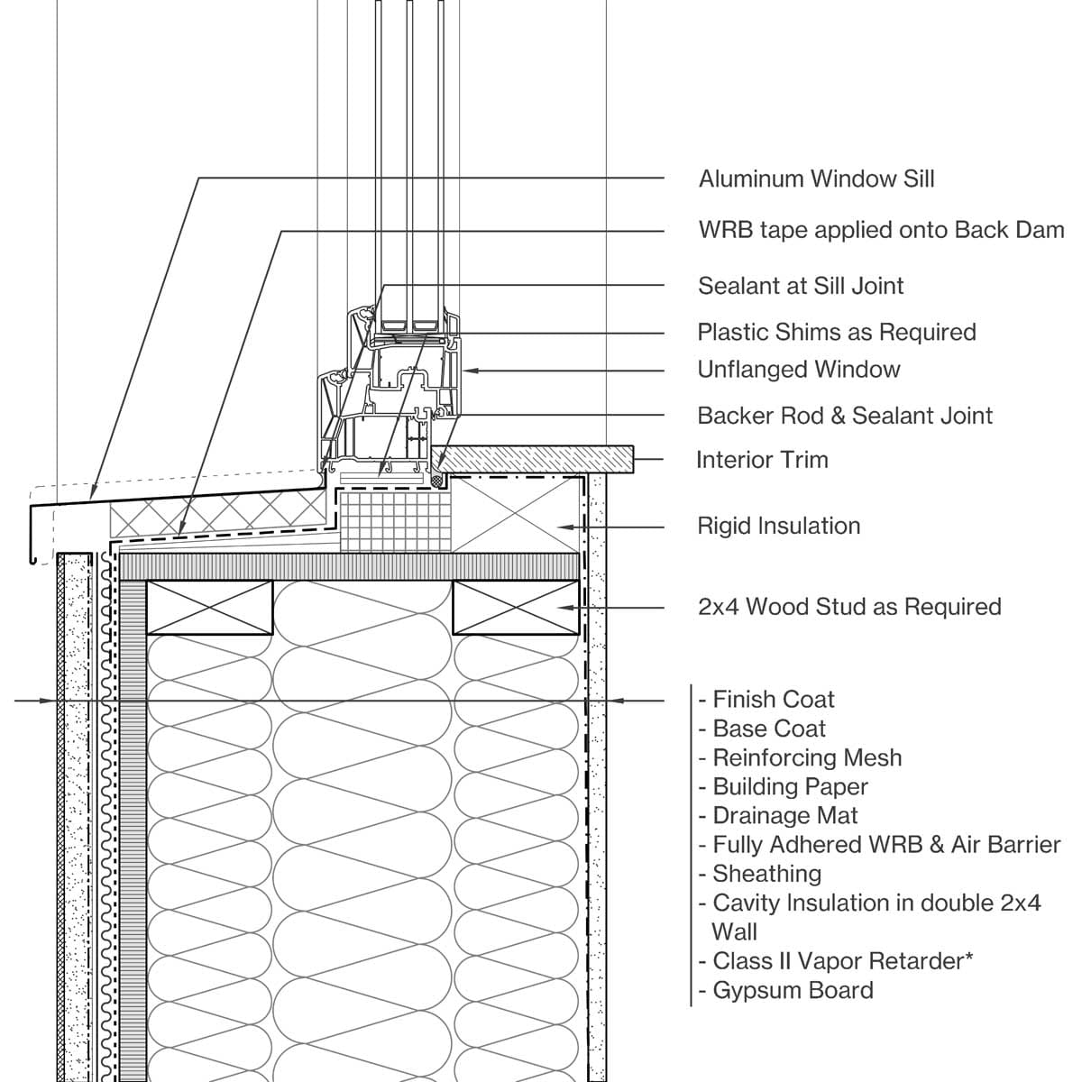 Unflanged Recessed Window Detail | Double Stud | Stucco