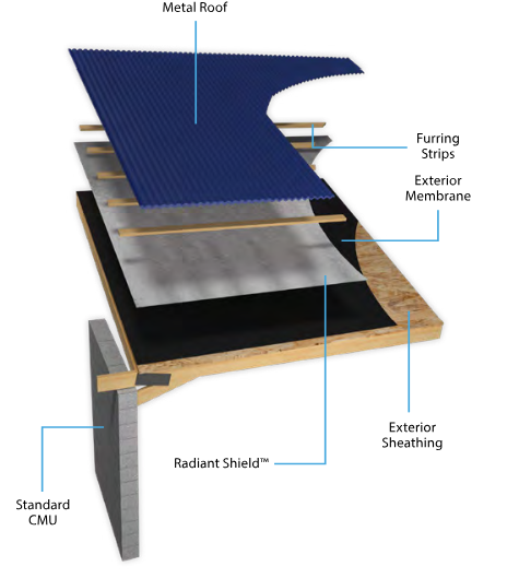 Fi-Foil Company | RF Shield™ SCIF Barrier | SCIF Barriers