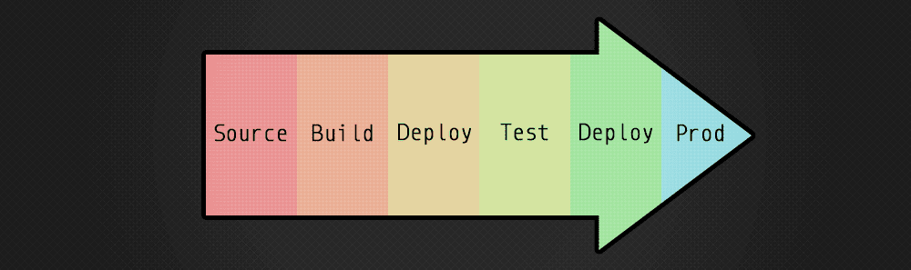 Aws Codepipeline How To Create A Custom Action A Cloud Guru