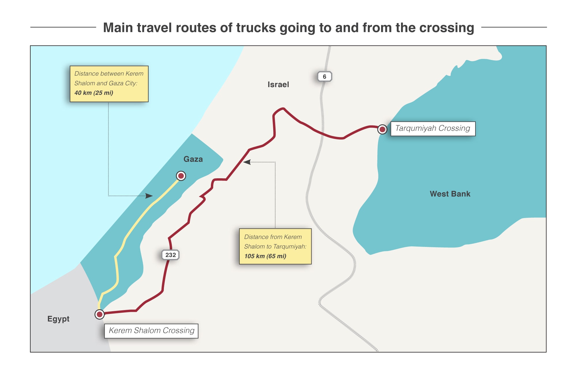 ކަރިމް ޝަލޫމް ކްރޮސިންއިން އެހީގެ ގާފިލާތައް ގާޒާއަށް ވަދެއްޖެ
