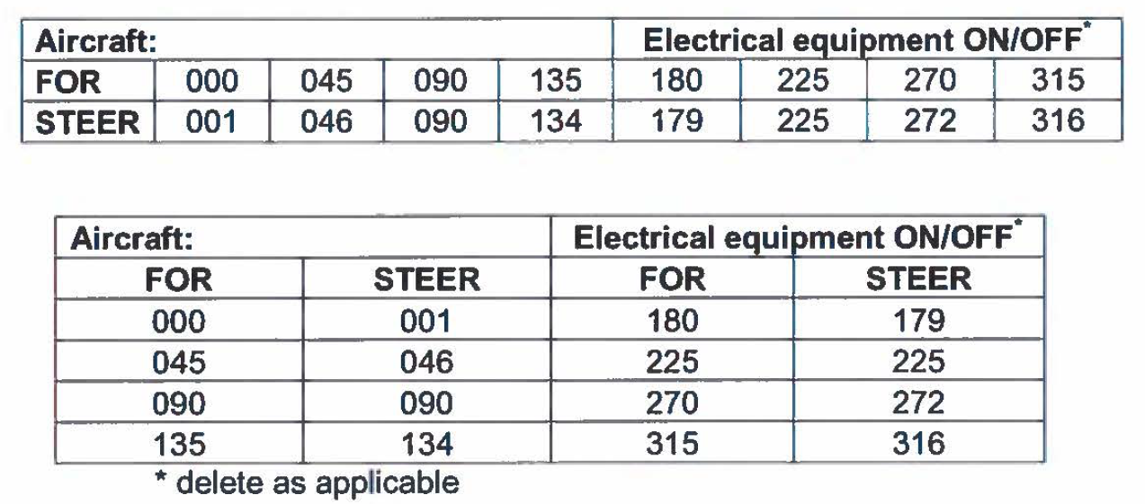 Compass Swing Requirements | South Africa