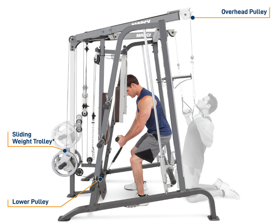 Marcy Smith Machine Workout Plan | EOUA Blog