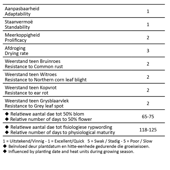 Limagrain Maize Seed KKS 8408R (60k) | Agrimark