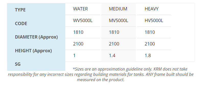Krm Tank Water 5000l Vertical | Agrimark