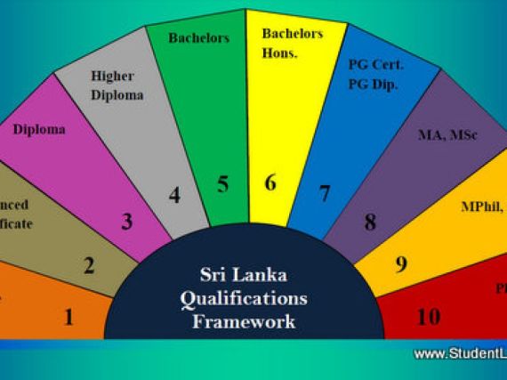 News & Events | Sri Lanka Scholar