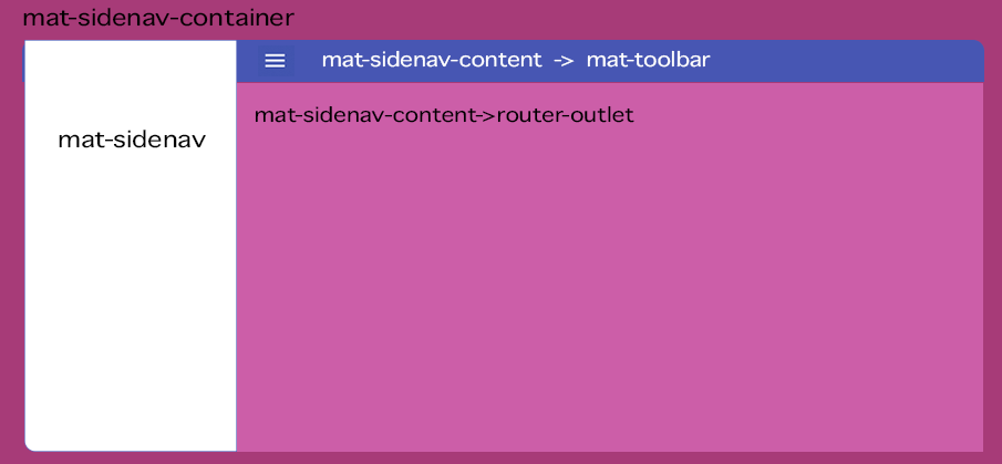 Github Codingcatdevlesson 9 Angular Material Router Outlet Angular Material Router Outlet