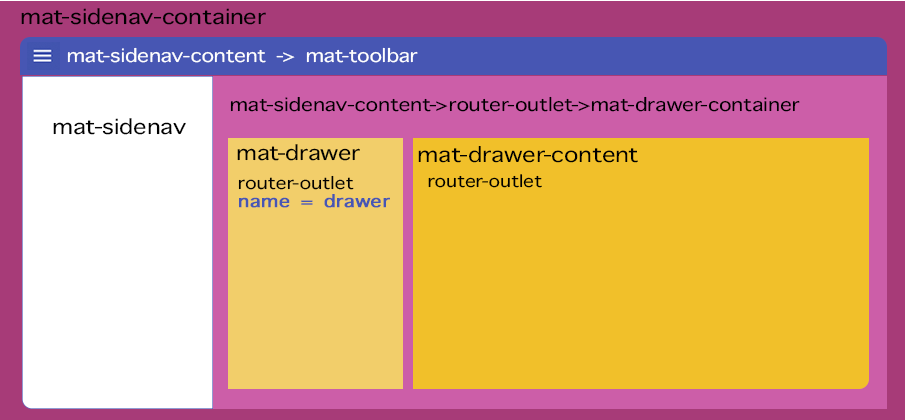 Github Codingcatdevlesson 9 Angular Material Router Outlet Angular Material Router Outlet