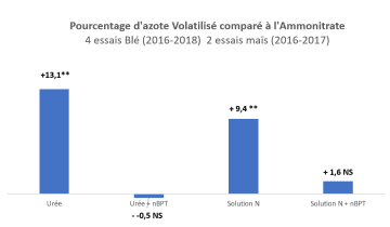 Aladin, plateforme agricole d’achat de biens