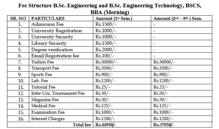 Fee Structure – MNS University of Engineering and Technology