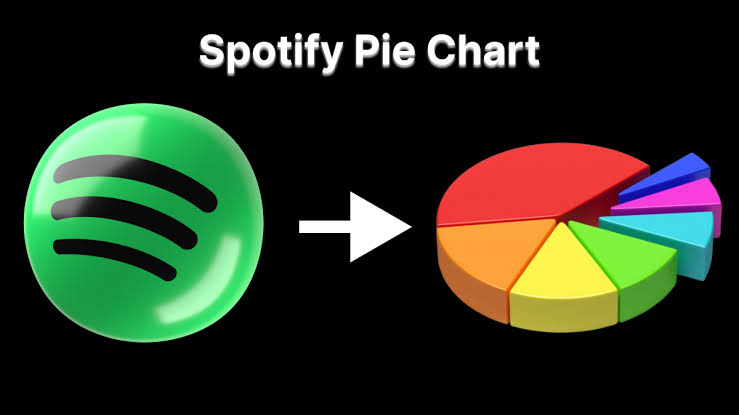 How to create Spotify pie chart