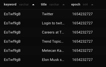 GitHub - metecan/wape: Wape is a microservice that has 2 different apps