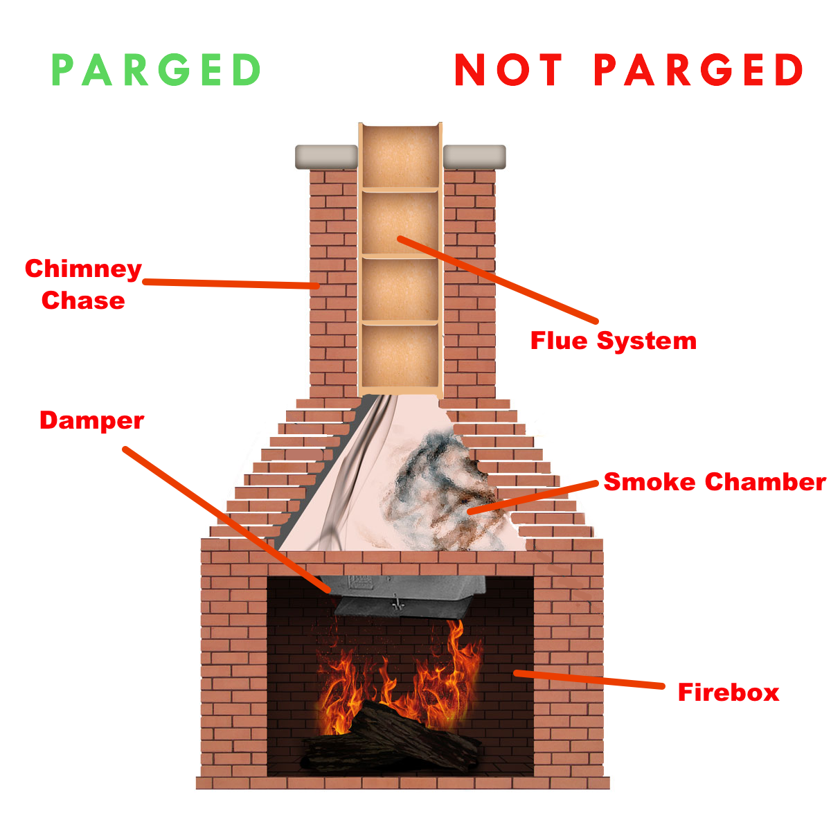 what is a Smoke chamber? – West Tennessee Chimneys