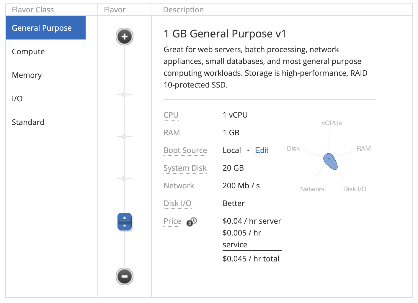 Rackspace 香港 CN2GIA测评