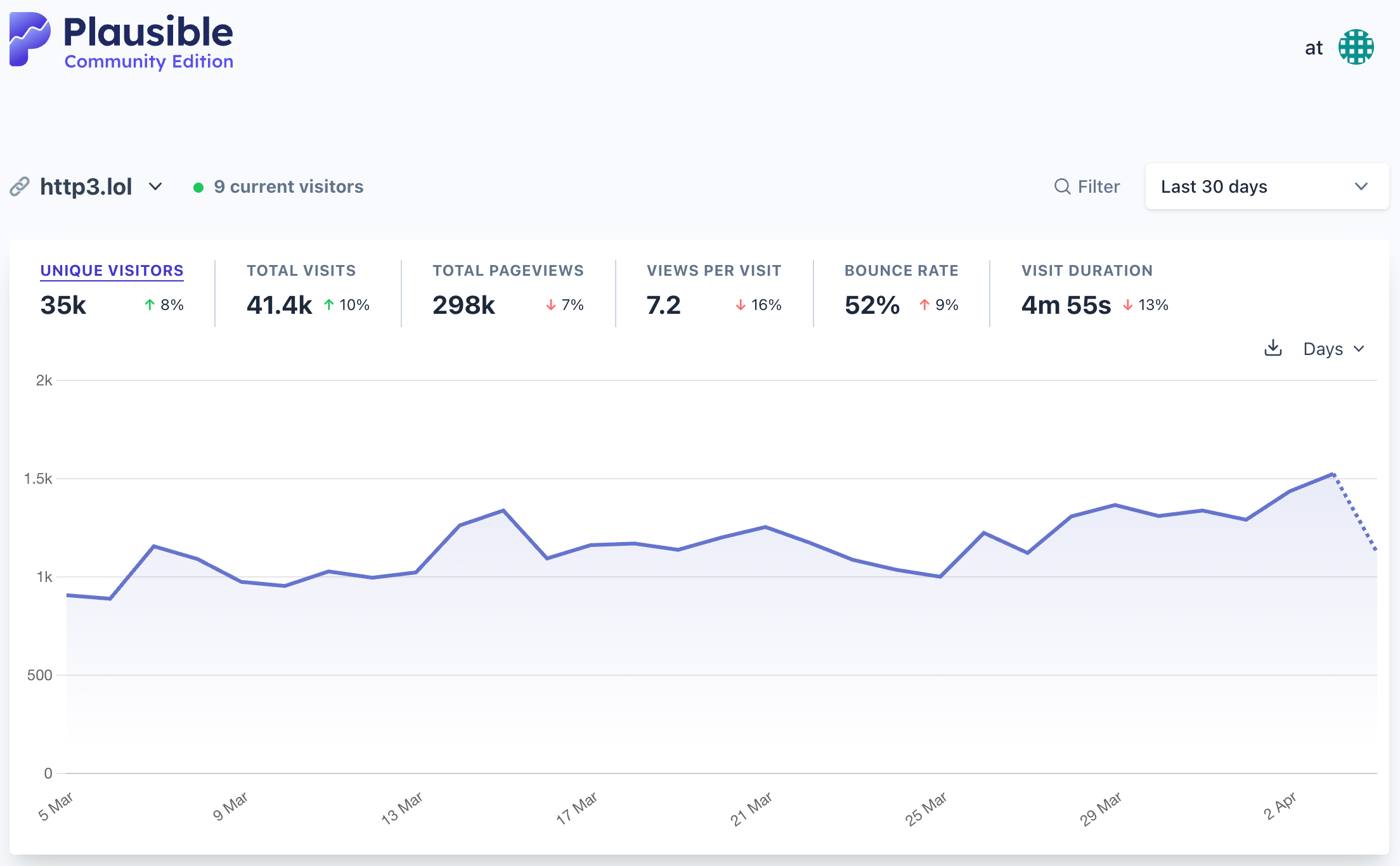 [闭源公益项目] https://rt.http3.lol YxVM | HKECO-Basic 永久 · Issue #128 · NodeSeekDev/NodeSupport · GitHub