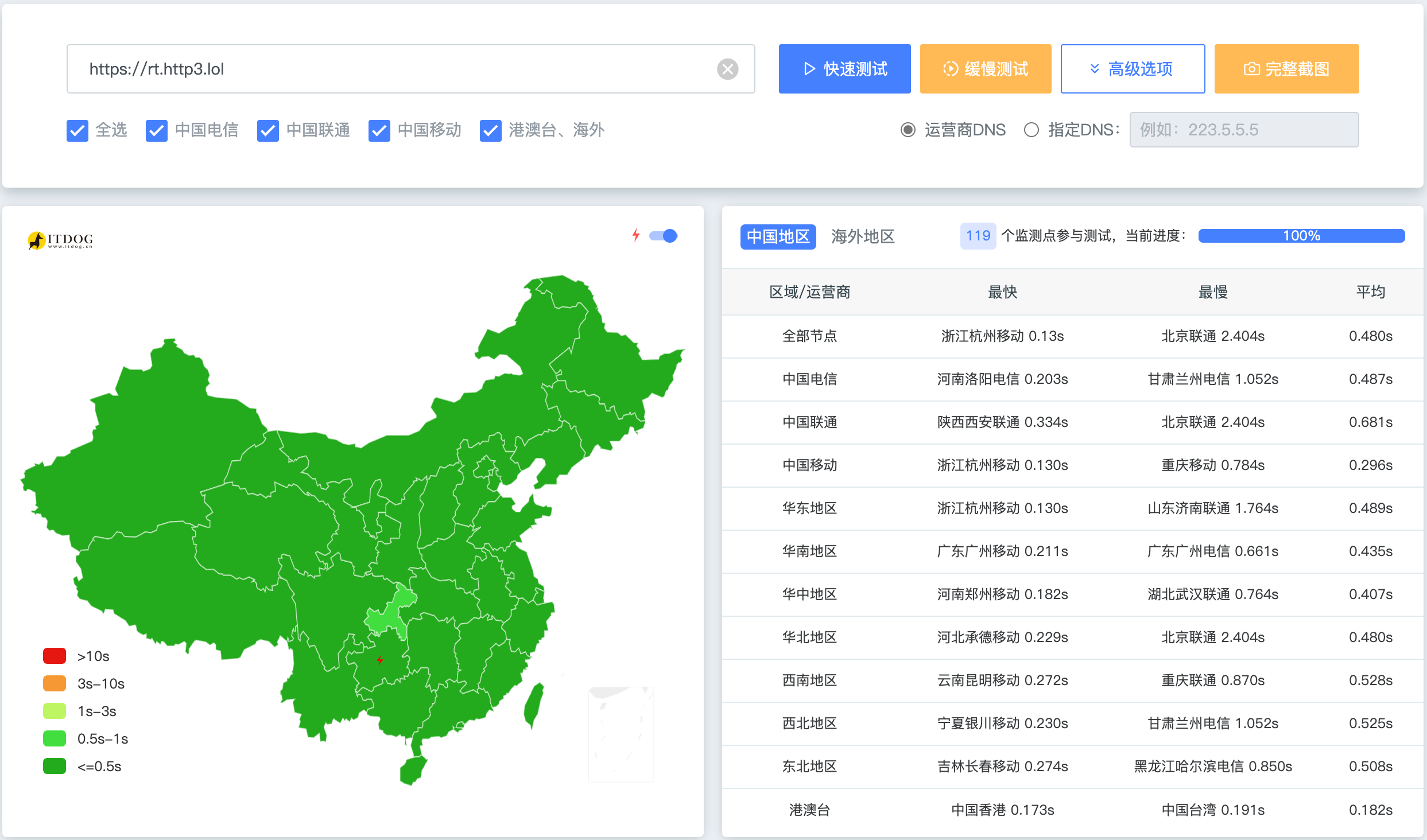 用上yxvm赞助的VPS啦，感谢NS和yxvm